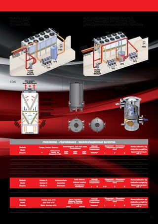 COMAIR Industrial Technologies | PDF