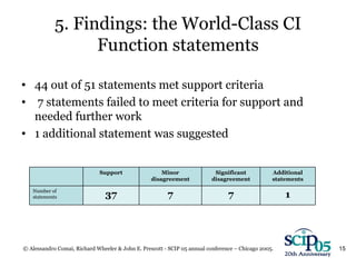Establishing a World-class CI Capability | PPT