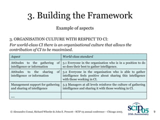 Establishing a World-class CI Capability | PPT