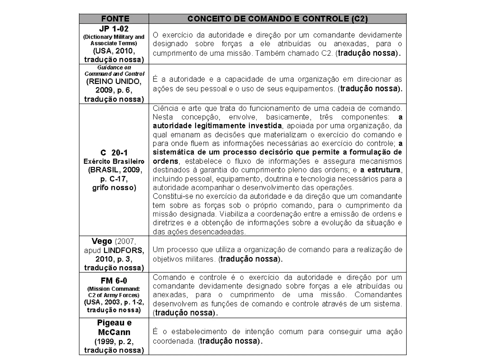 comando e controle de crises 2-1-62.pdf