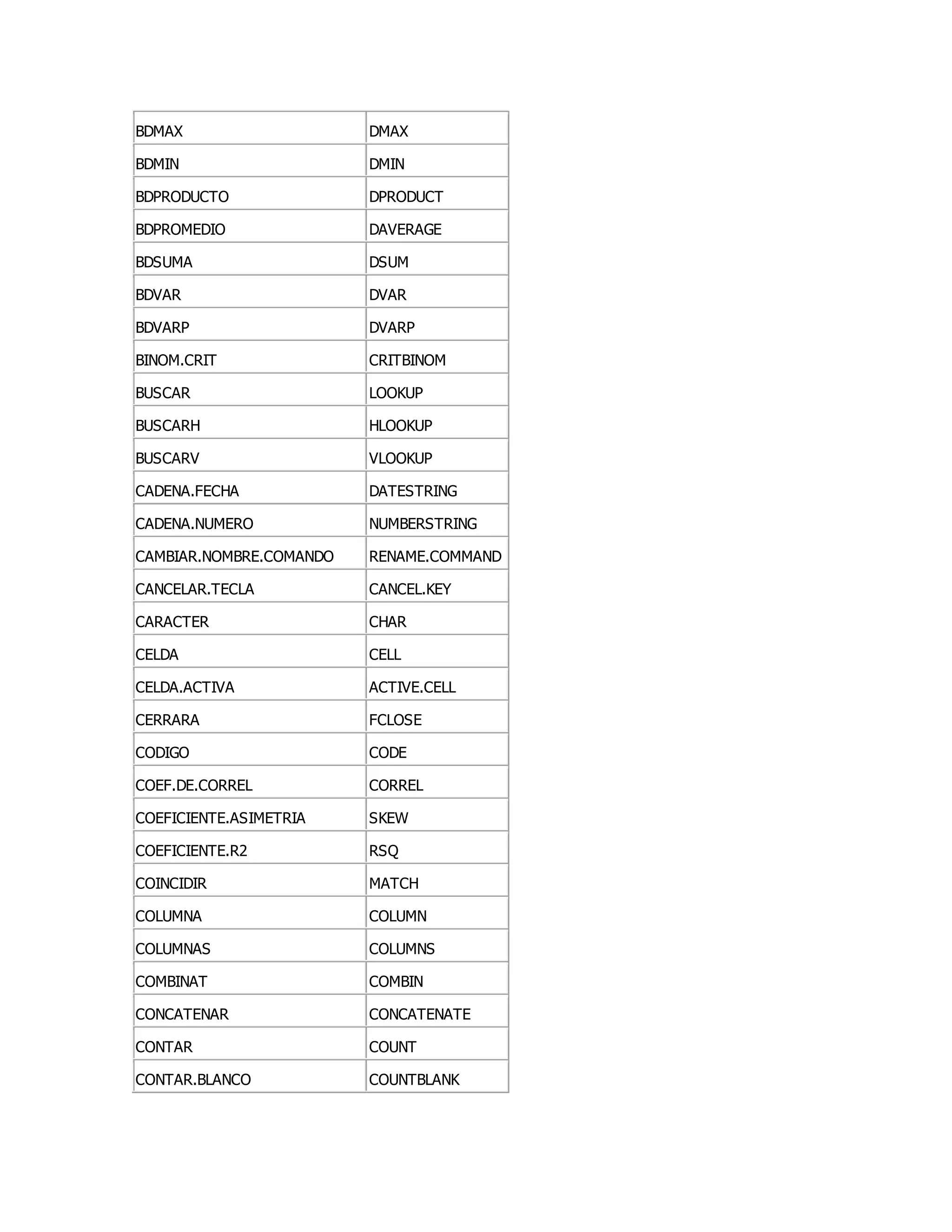 Comando excel | DOCX