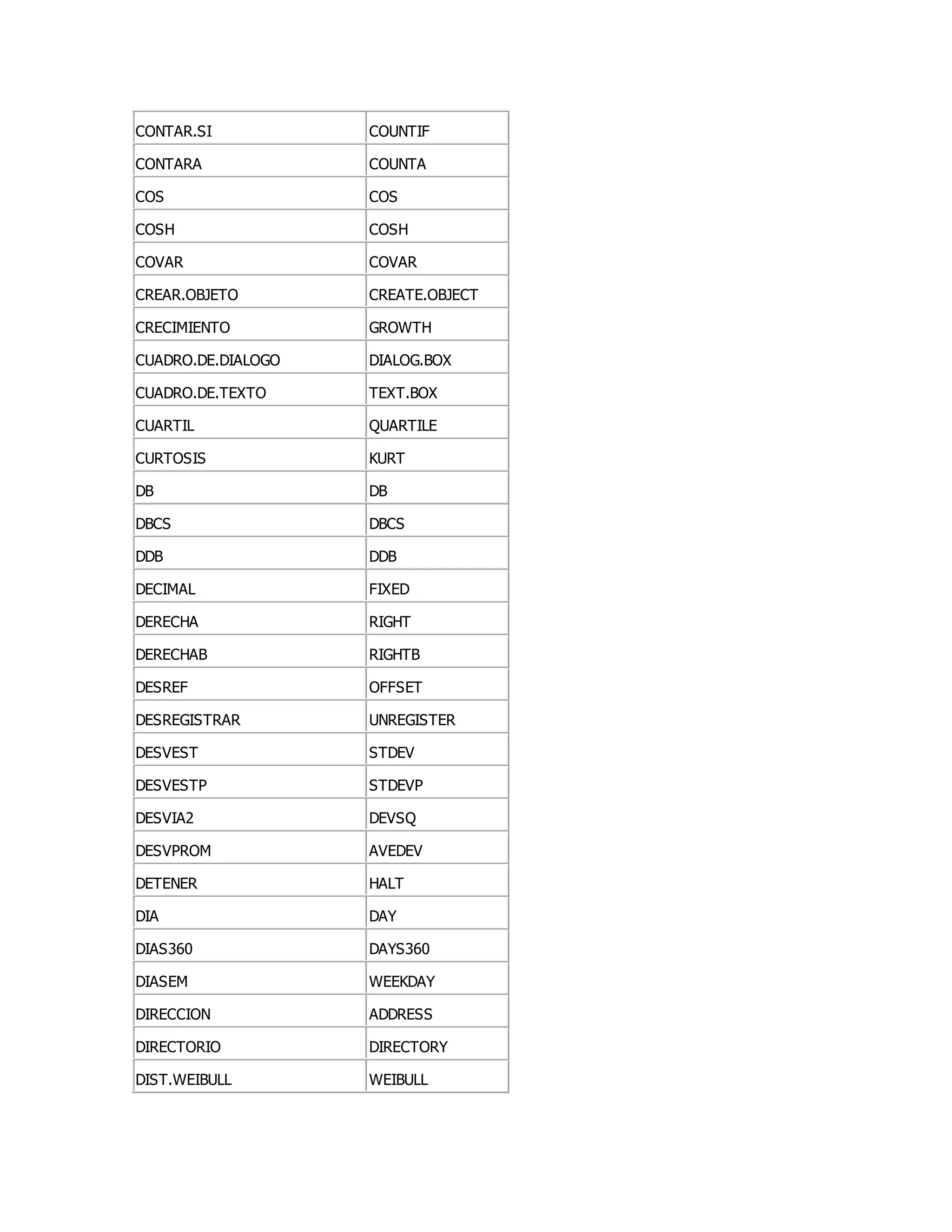 Comando excel | DOCX