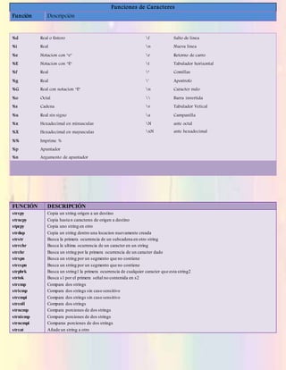 Comandos de Raptor, Java y C# Sharp | DOCX