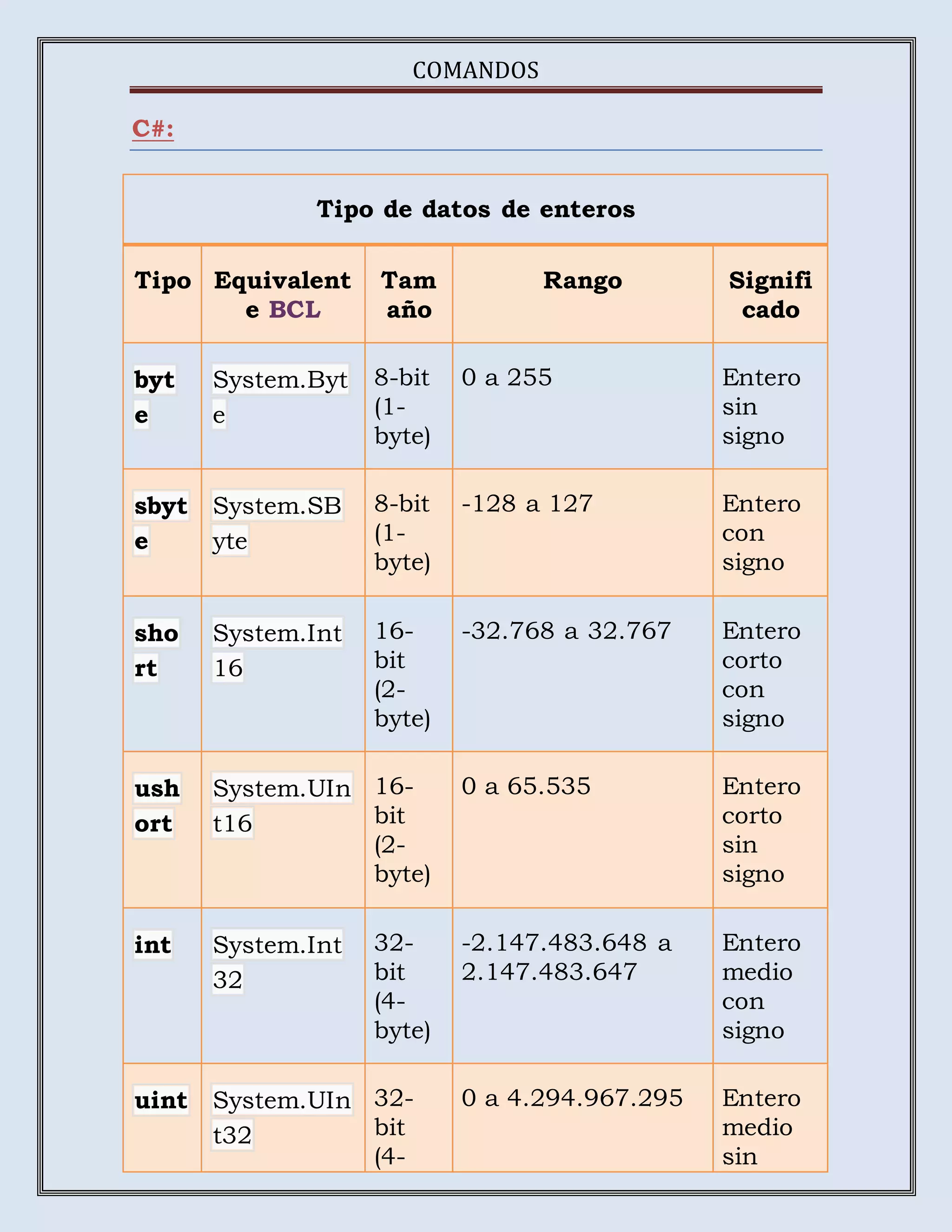 Comandos de raptor c# y java | DOCX | Programming Languages | Computing