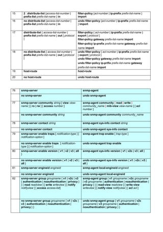 Comandos huawei-prof | PDF