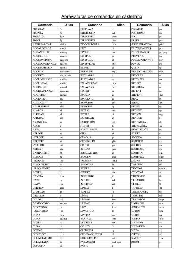 Comandos autocad ingles y español