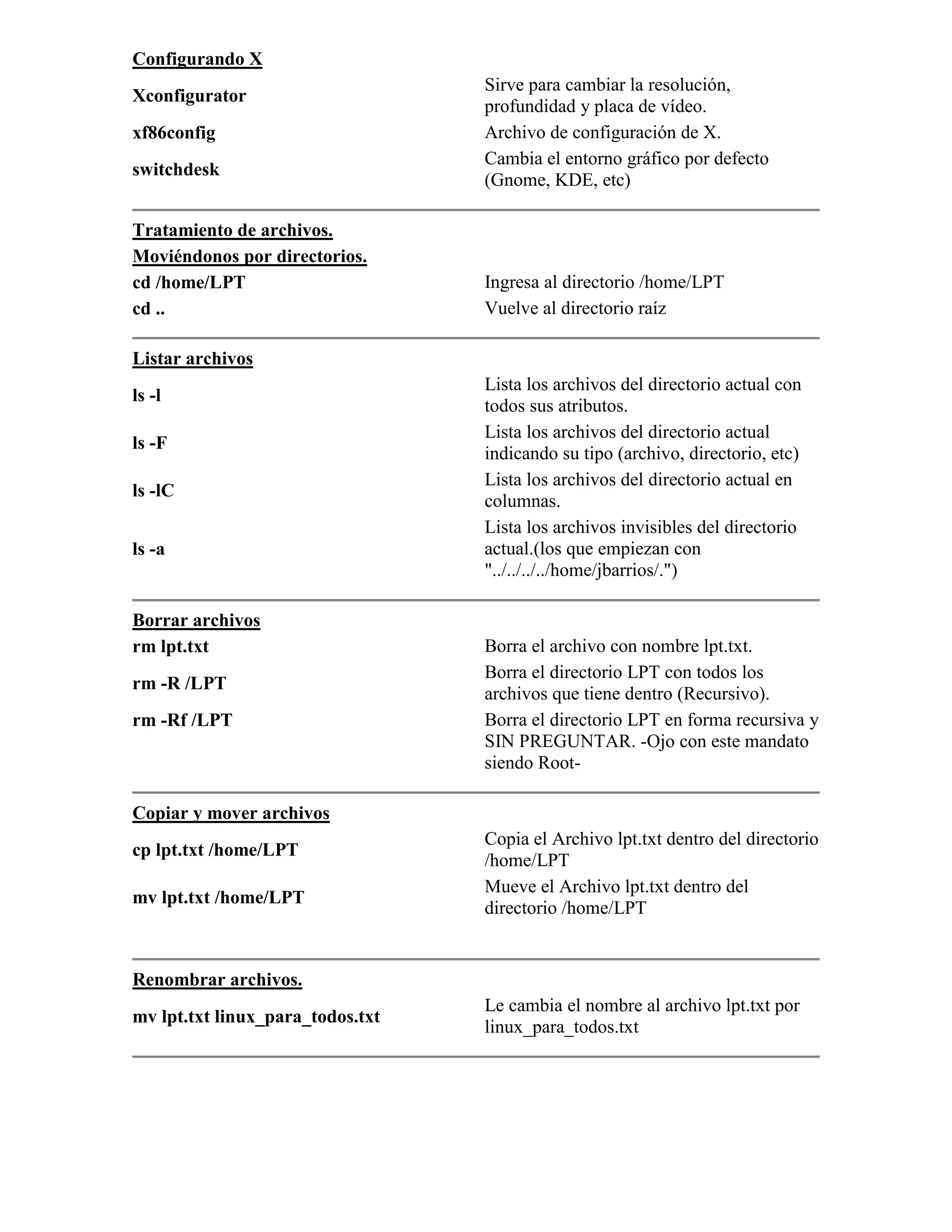 Comandos basicos en linux | PDF