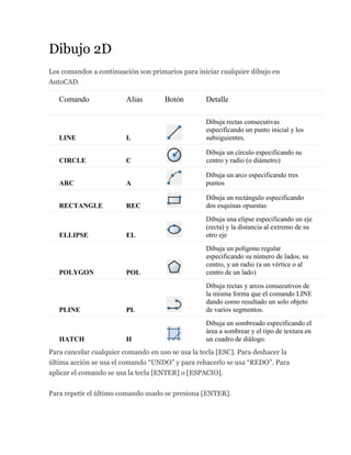 Comandos básicos de autocad | DOCX