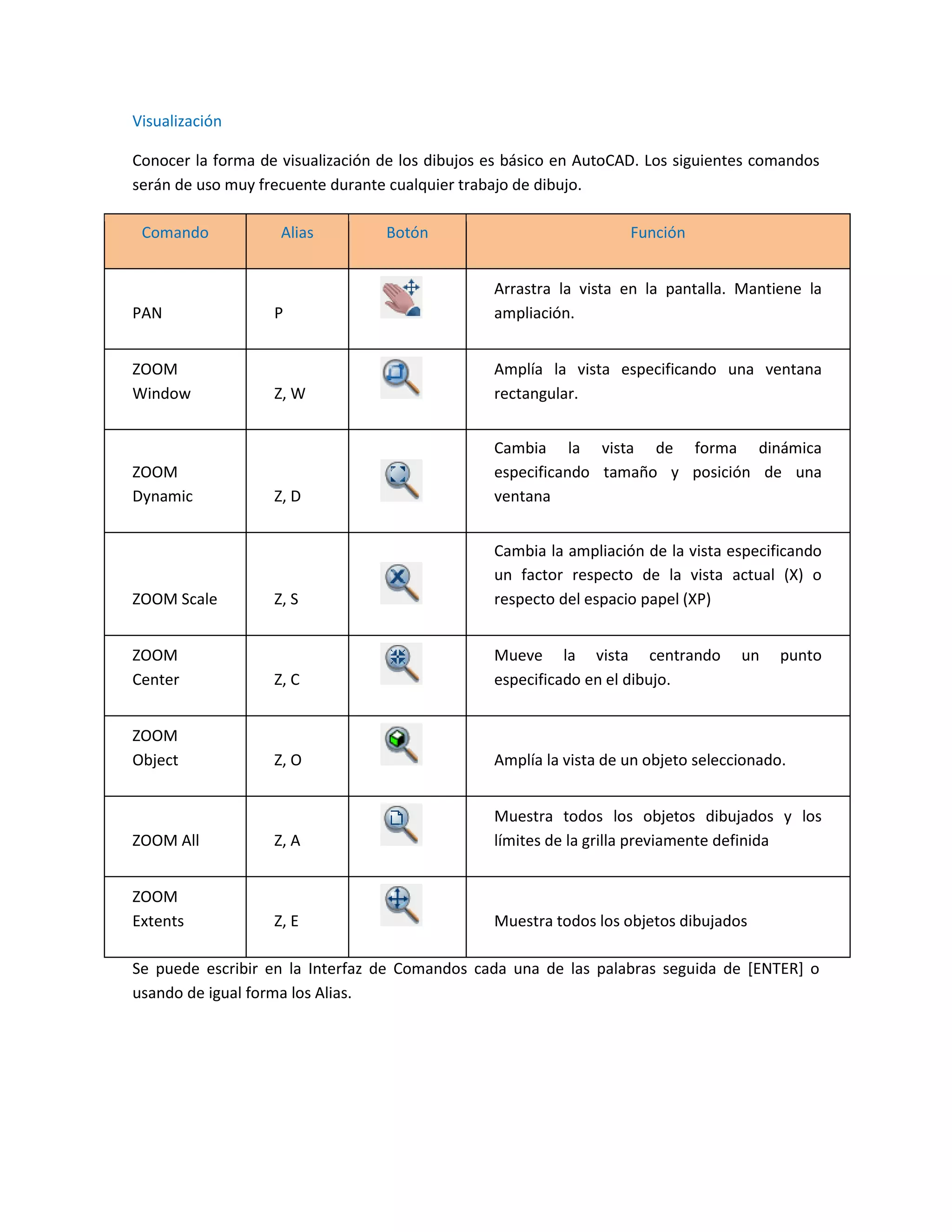 Comandos básicos de autocad | PDF