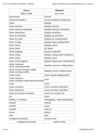 Comandos cisco x huawei | PDF