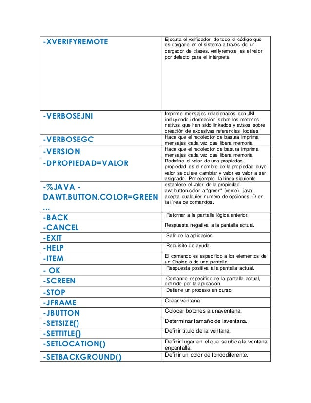 Comandos De Java 