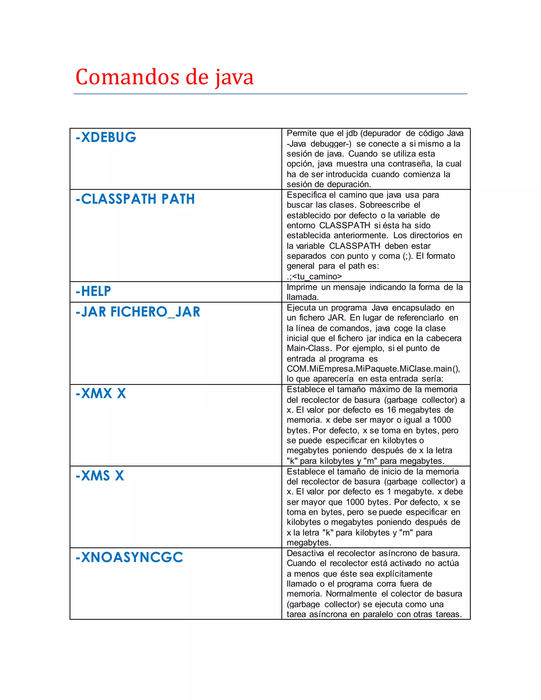 Comandos de java | DOCX