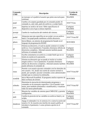 Los comandos de CMD para la terminal de Windows | PDF
