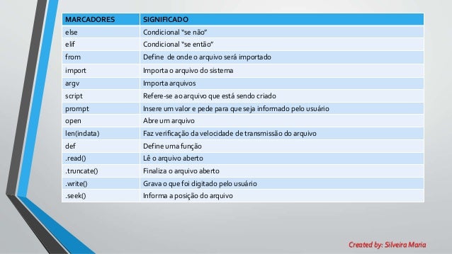 Comandos em python Comandos em python