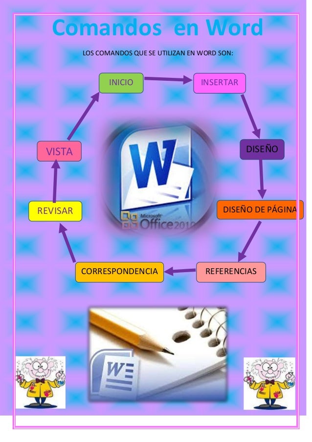 Que Son Los Comandos De Word Que Son Los Comandos De Word