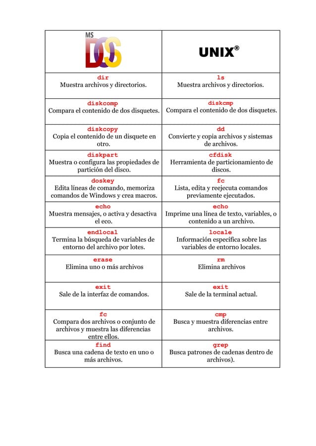 Comandos equivalentes dos y unix | PDF