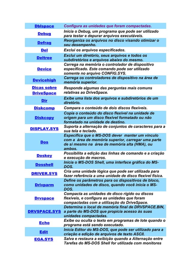 Comandos Ms Dosdoc Download Gratuito
