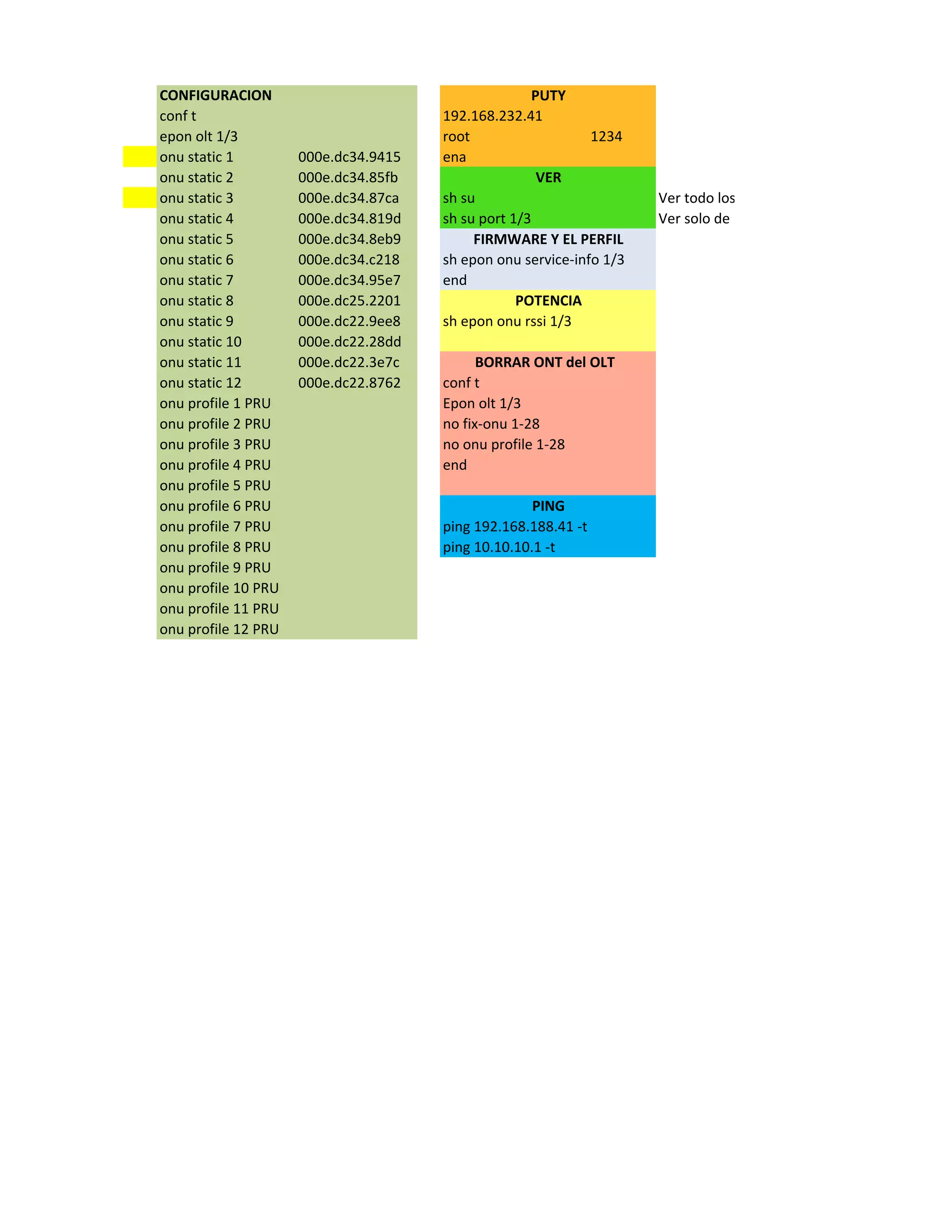 Comandos ONT TELLION | PDF
