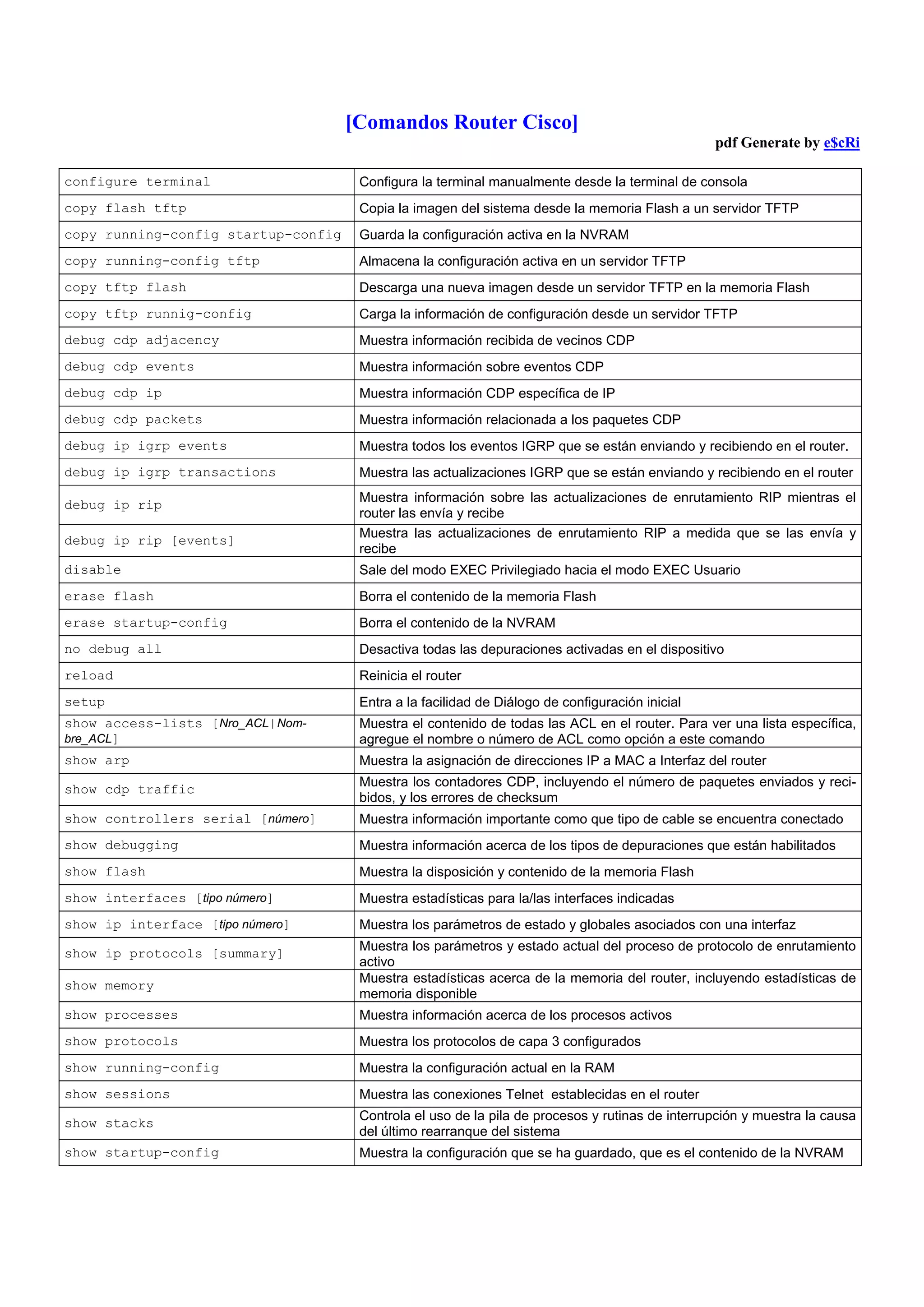 Comandos router | PDF