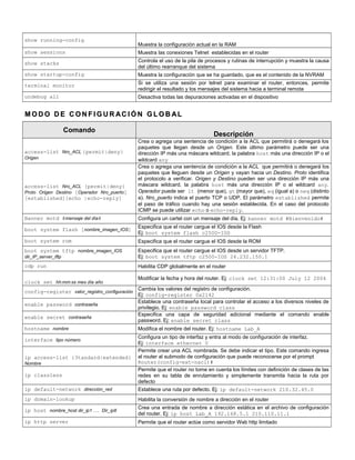 Comando de IOS de Cisco | DOC