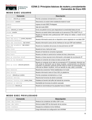 Hoja De Trucos De Comandos De Switch De Cisco Pdf