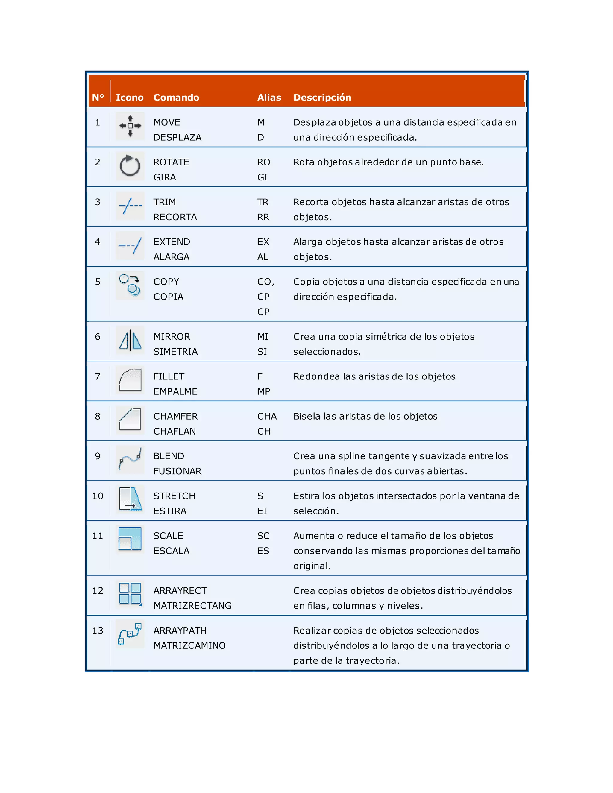 Comandos de Autocad | DOCX