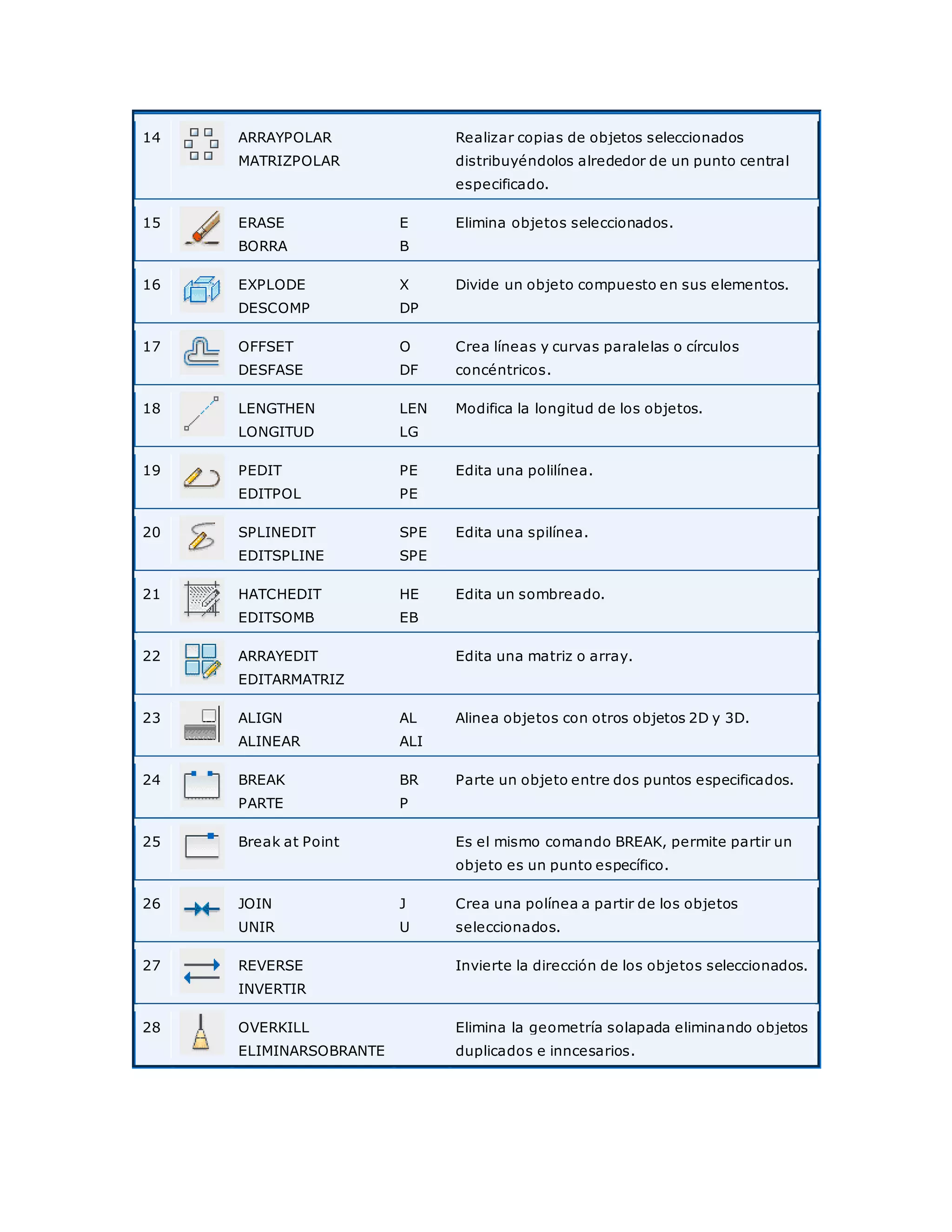 Comandos de Autocad | DOCX