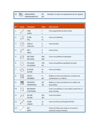 Comandos de Autocad | DOCX