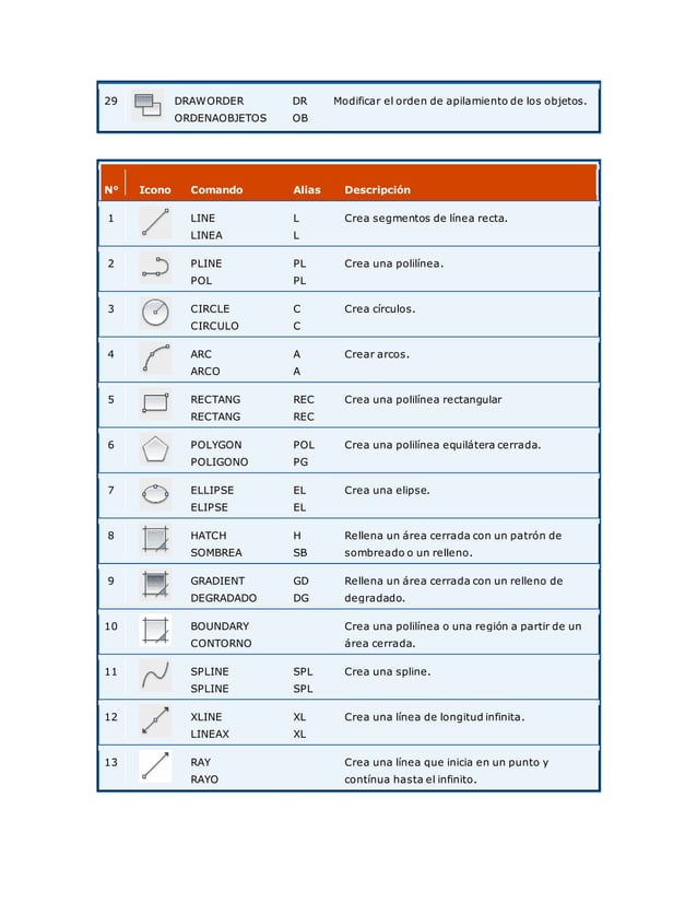 Comandos de Autocad | DOCX