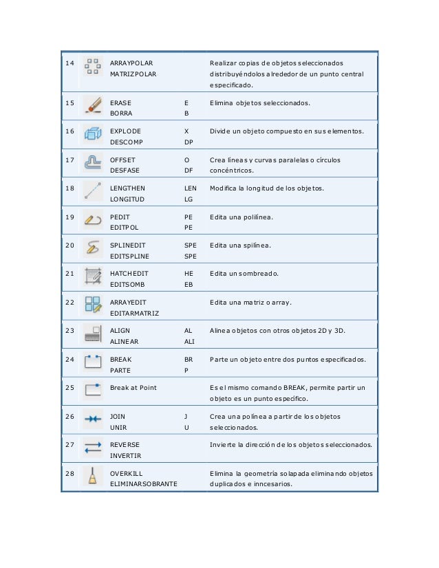 Herramientas De Autocad Y Sus Funciones - arbol