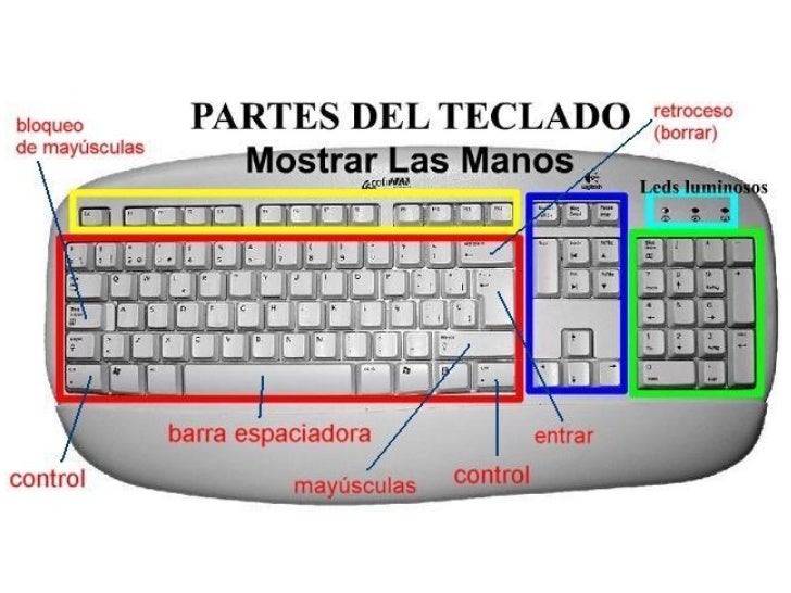 Comando y manejo del teclado