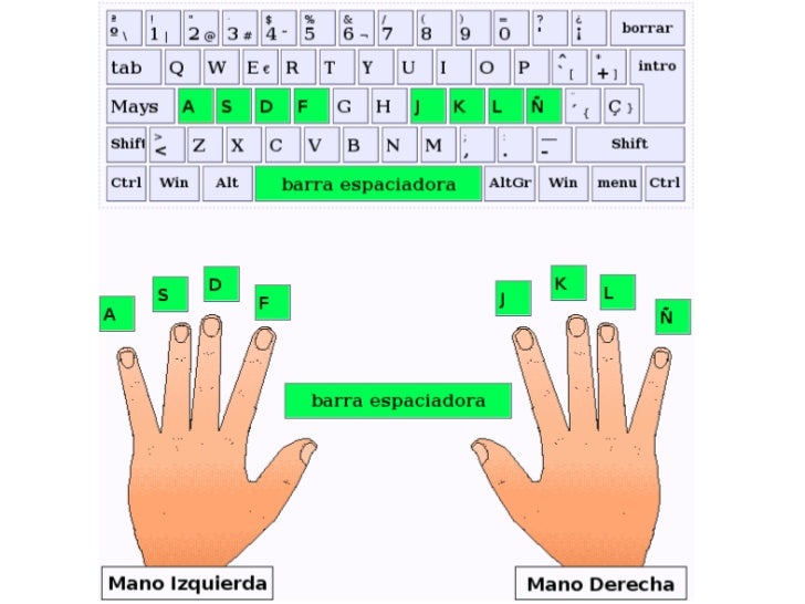 Comando y manejo del teclado