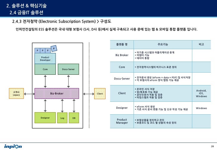 Comapany info, About Inpion