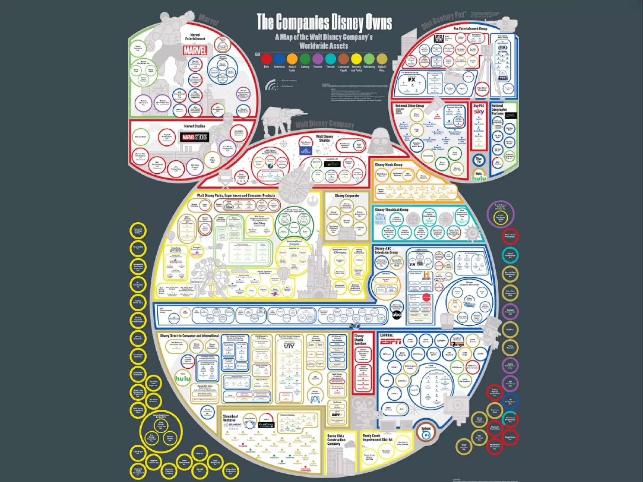 The Companies Disney Owns | ODP