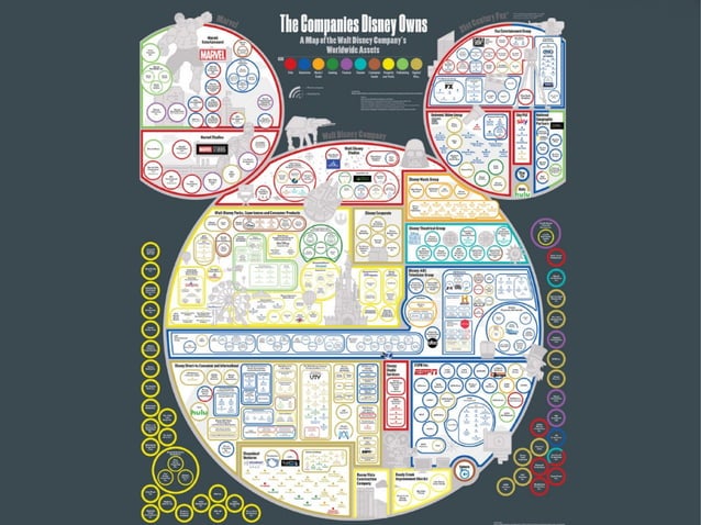 The Companies Disney Owns | ODP