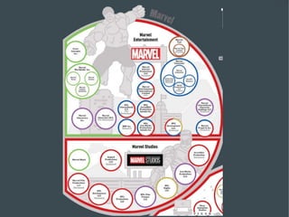 The Companies Disney Owns | ODP