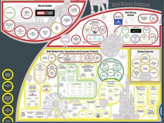 The Companies Disney Owns | ODP