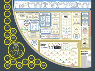 The Companies Disney Owns | ODP
