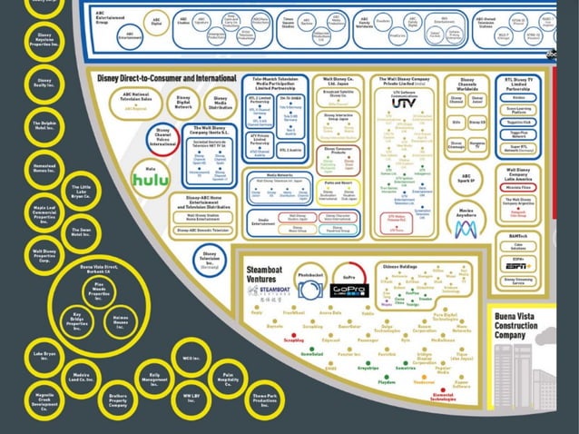 The Companies Disney Owns | PPT
