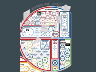 The Companies Disney Owns | ODP