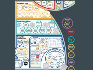 The Companies Disney Owns | ODP