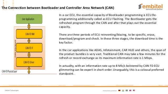 Comparison Between CAN and CAN FD