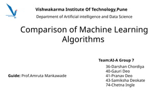 comaprison of machine learning algorithms.pptx