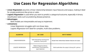 comaprison of machine learning algorithms.pptx