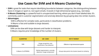 comaprison of machine learning algorithms.pptx