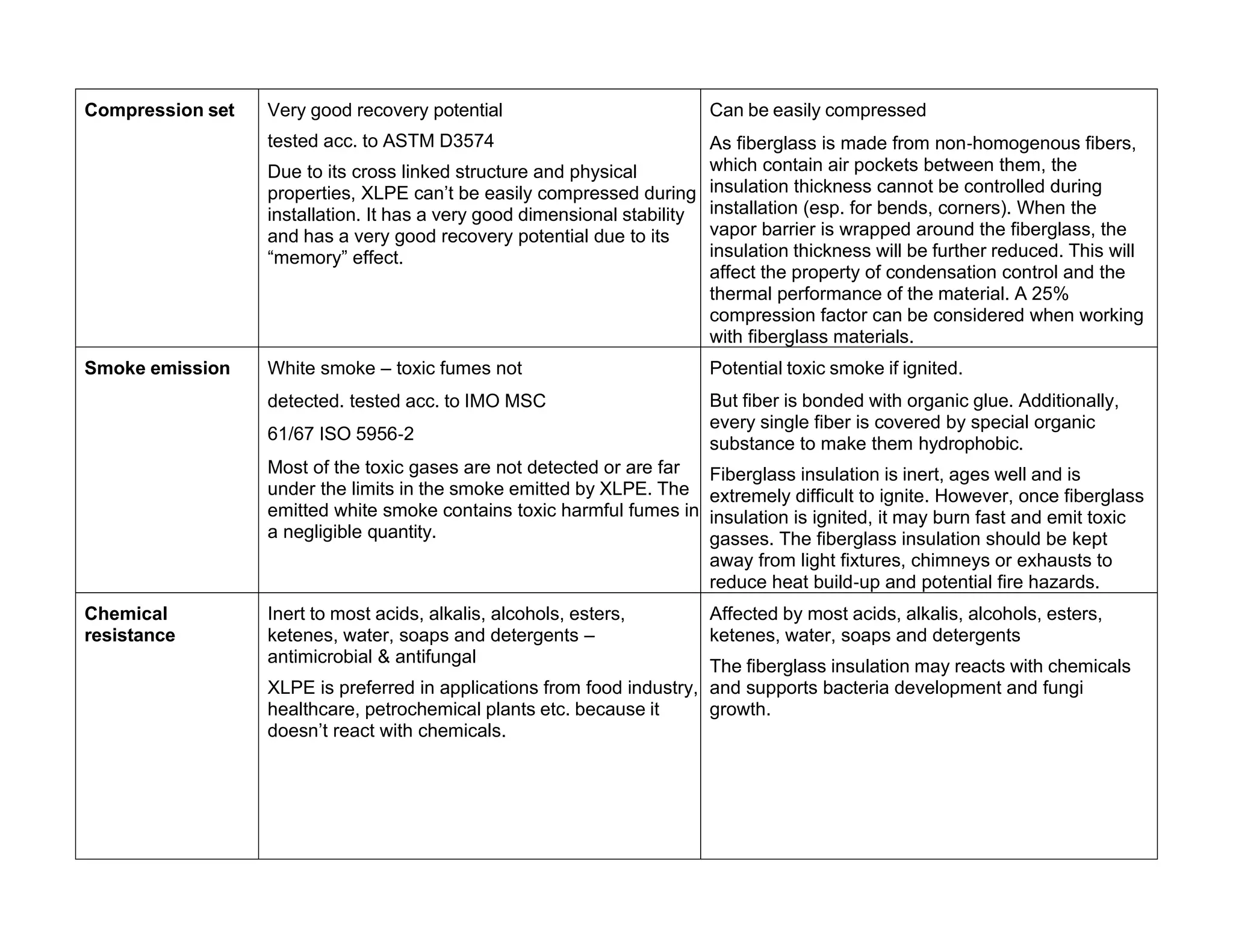 Comaprison XLPE Vs Fiberglass Insulations.pdf