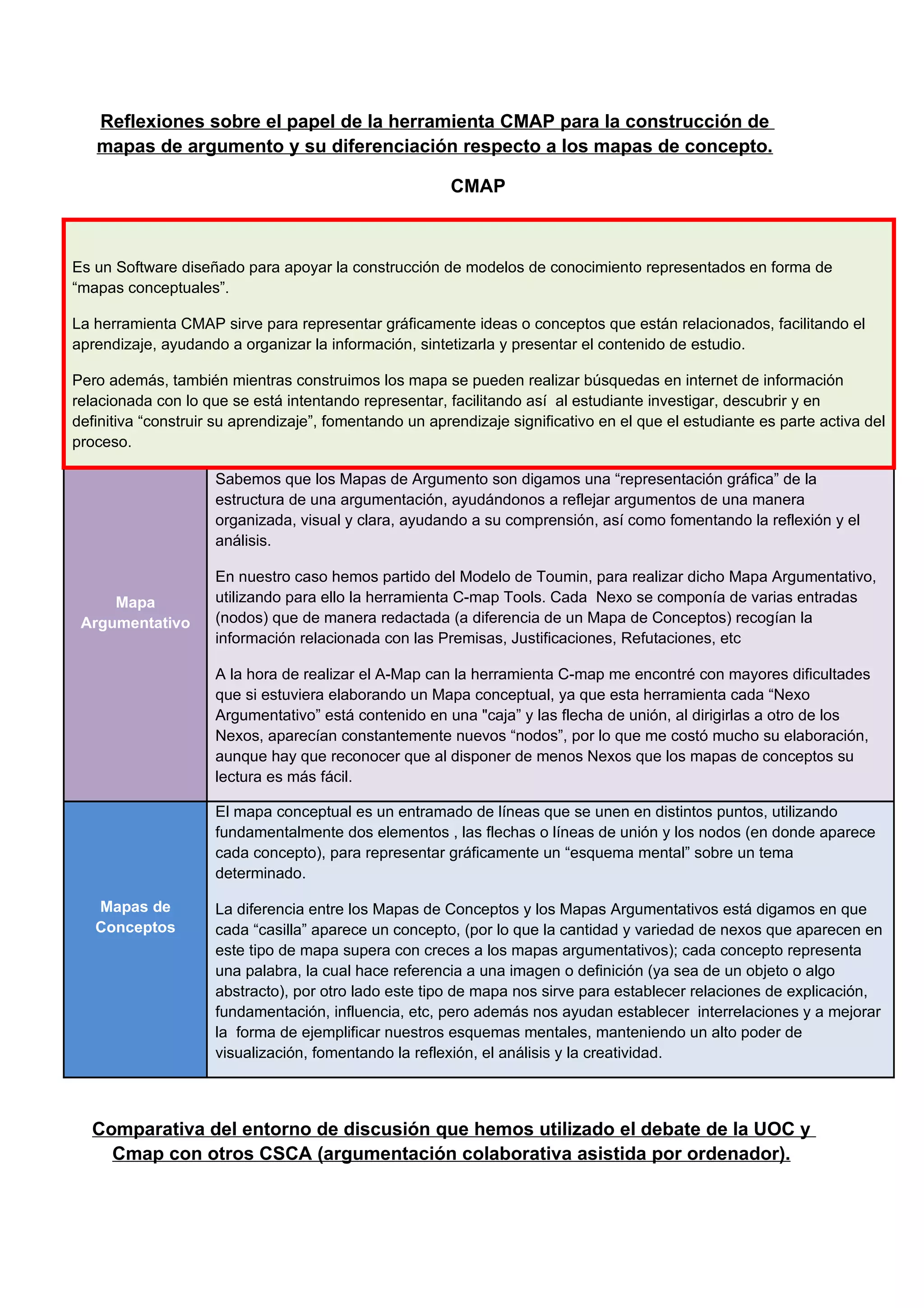 CMAP Y OTROS CSPA | DOC