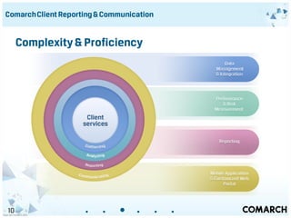 Comarch Client Reporting & Communication | PPT