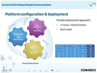 Comarch Client Reporting & Communication | PPT