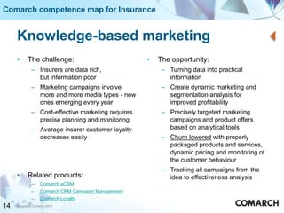 Comarch Competence Map For Insurance | PPT
